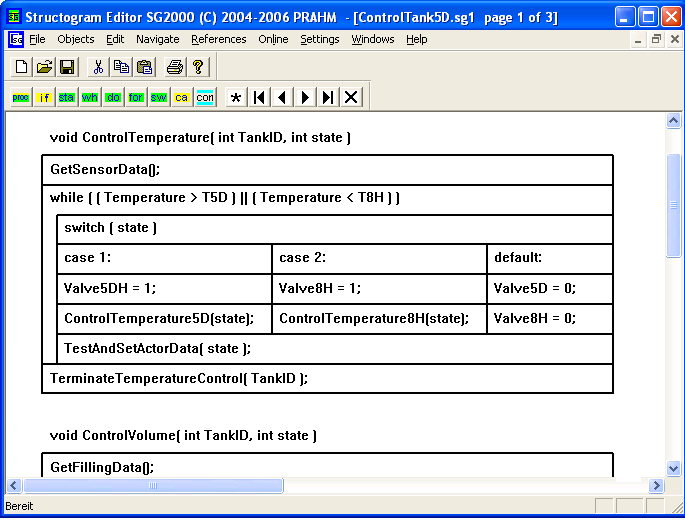 Structogram_IAC - Intelligent Automotive Controllers Taicang Co. Ltd.